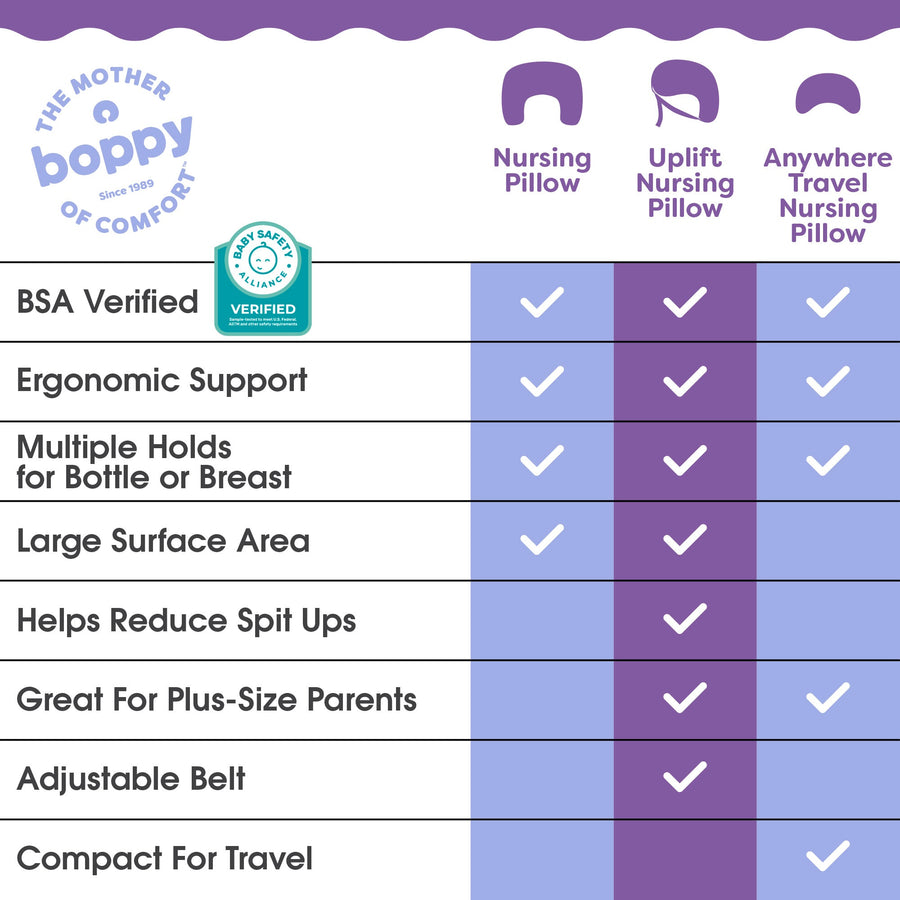 New Luxe Boppy Nursing Pillow - Premium Breastfeeding Pillow | Boppy